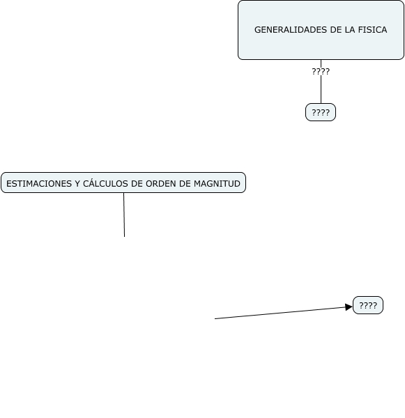 GENERALIDADES DE LA FISICA